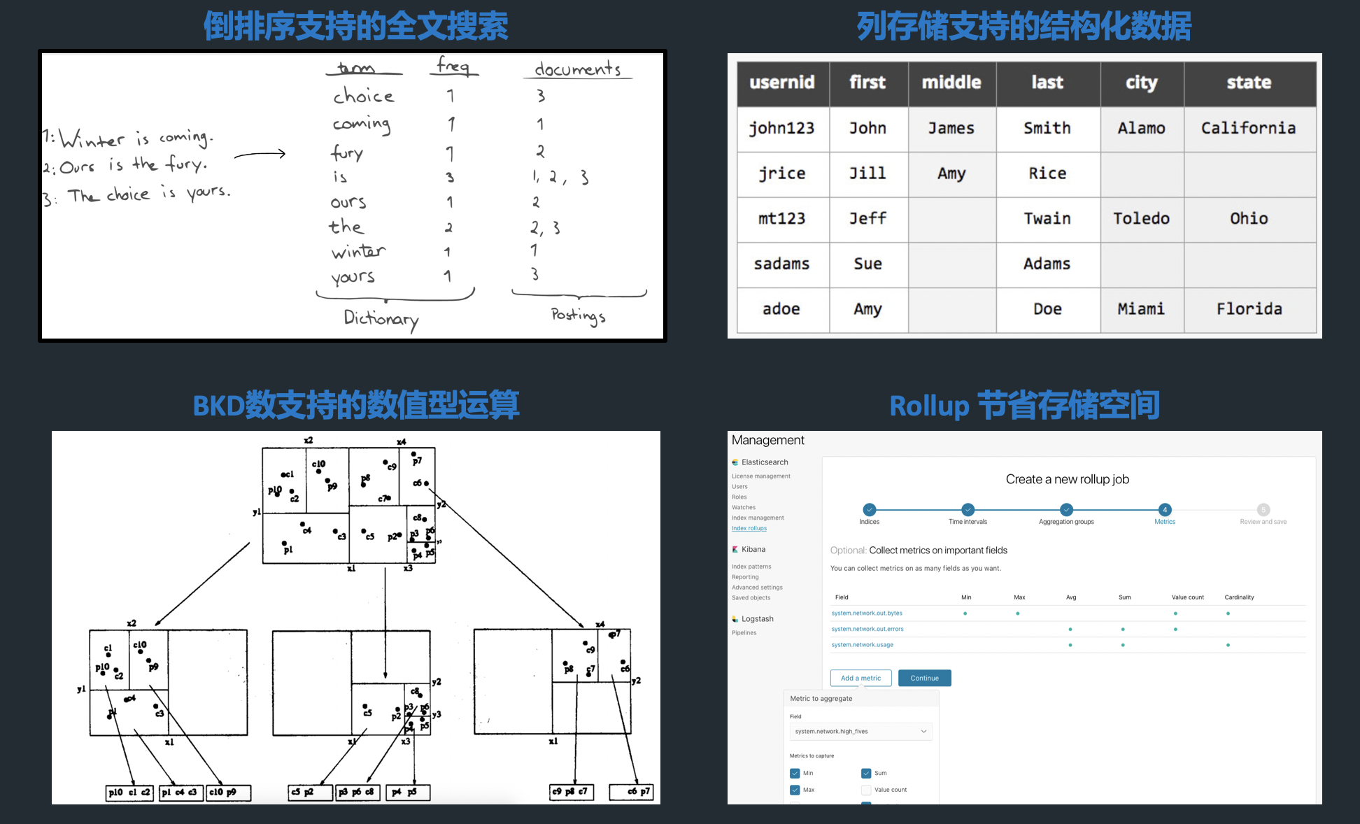 Elasticsearch开发进阶指南——如何选择合适的ES版本_哪个es集群版本最好-CSDN博客