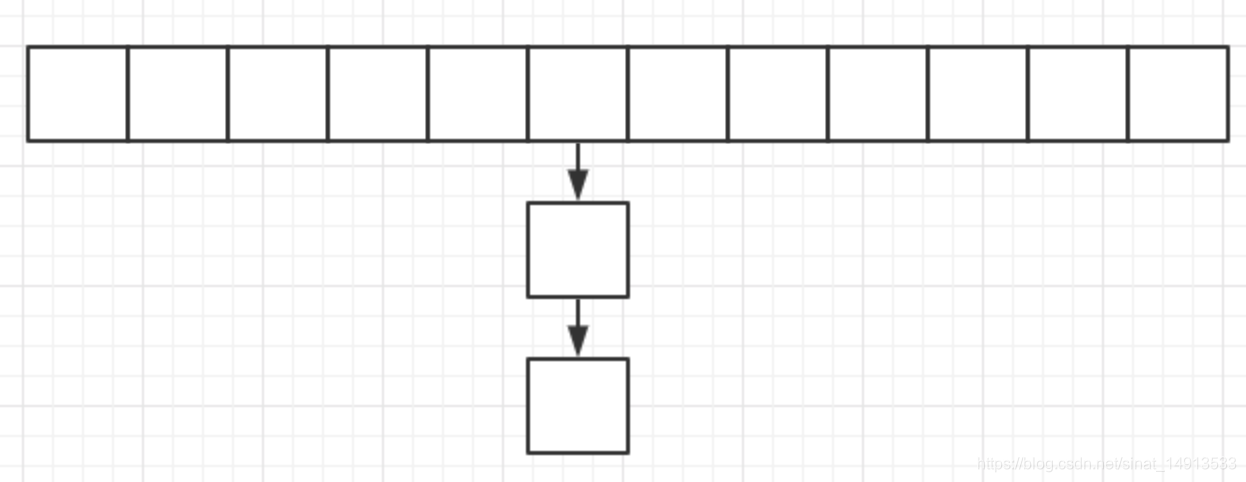Hashmap的线程安全mapsnewhashmap Csdn博客