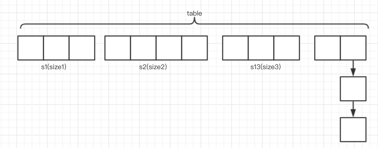 HashMap的线程安全_maps.newhashmap()-CSDN博客
