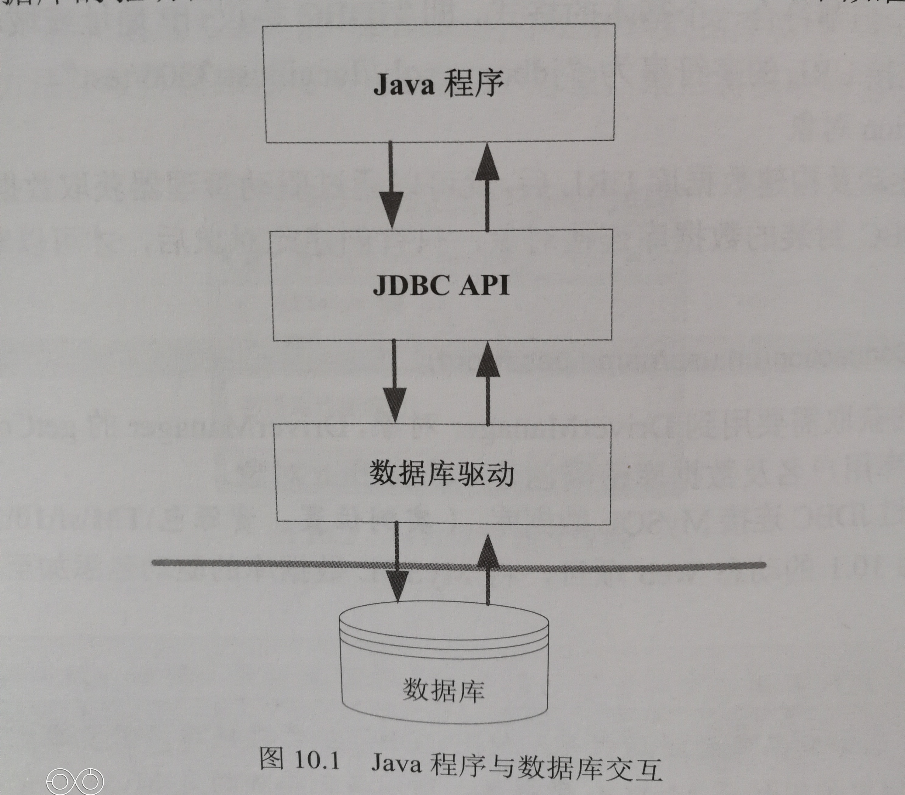 Javaweb——数据库操作之jdbc Web里面jdbc的格式 Csdn博客
