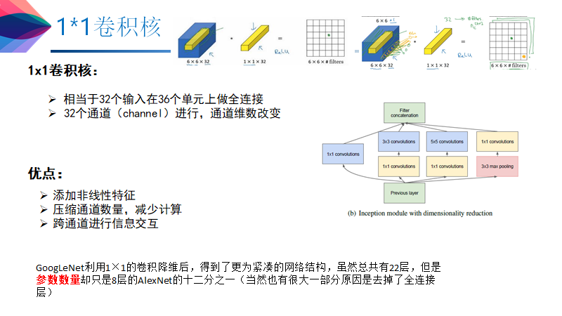 深度学习 Cnn卷积神经网络 常见模型讲解深度学习cnn Ensemble是什么 Csdn博客 