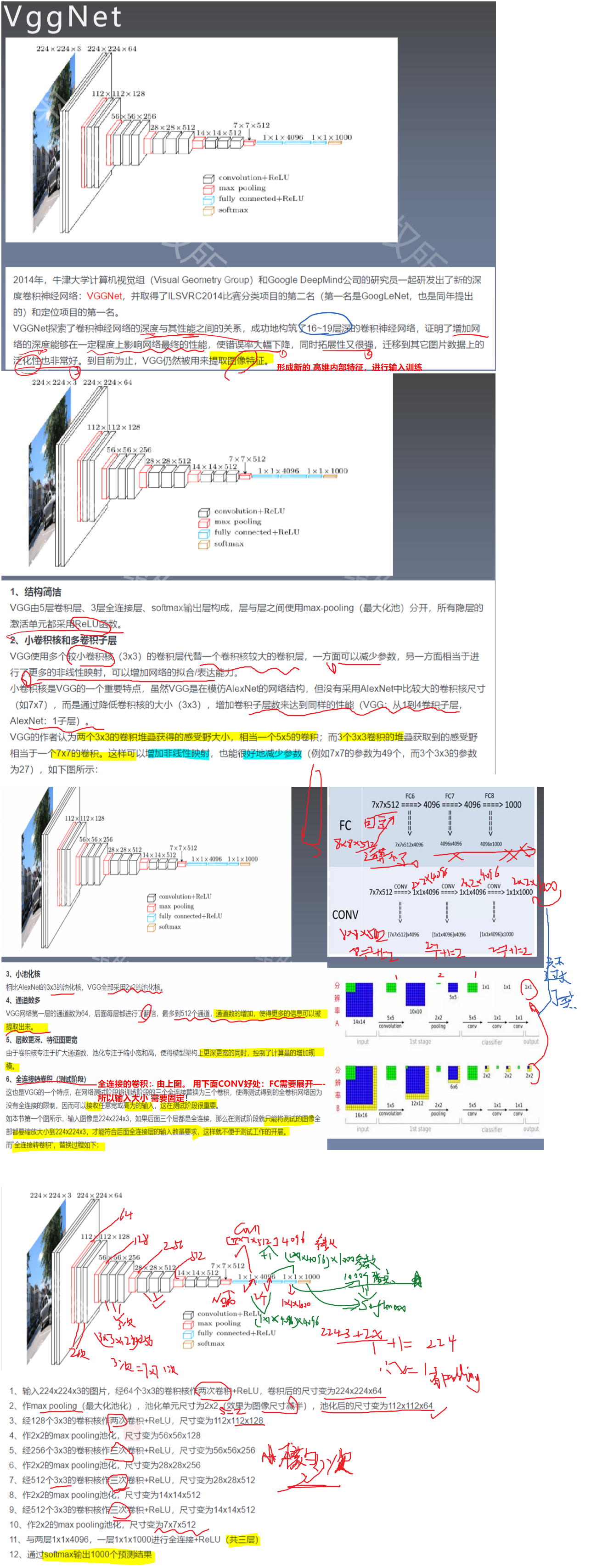 [深度学习]CNN卷积神经网络-常见模型讲解_深度学习cnn-ensemble是什么-CSDN博客