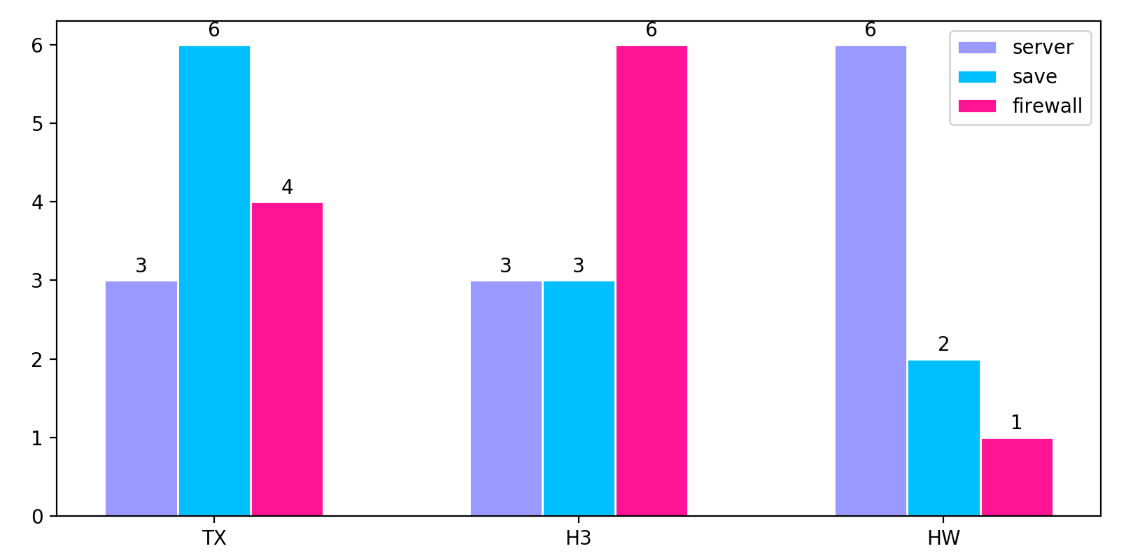 matplotlib学习笔记【12】：matplotlib在一个横坐标刻度下画出多个条形图bar_matplob画多个bar_strong tyj的博客-CSDN博客
