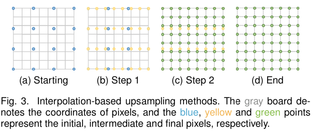 Deep Learning for Image Super-resolution: A Survey论文翻译-CSDN博客