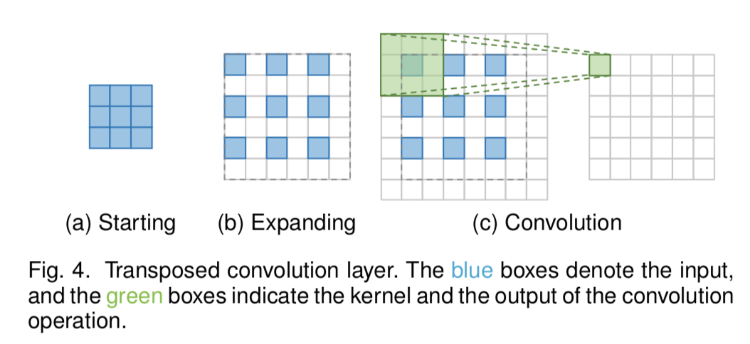 Deep Learning for Image Super-resolution: A Survey论文翻译-CSDN博客