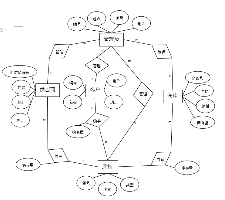基于javafxsqlserver的仓库管理系统基于java和sql Server的仓库管理 Csdn博客 