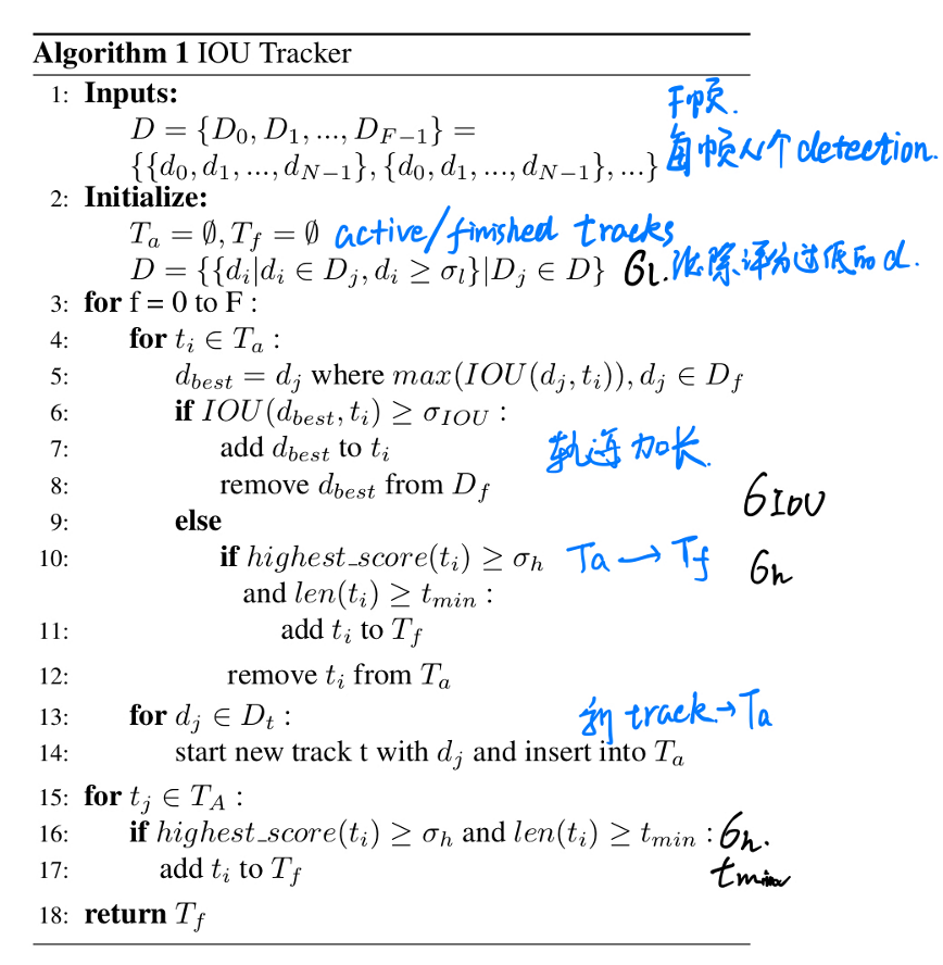 IOU Tracker-CSDN博客