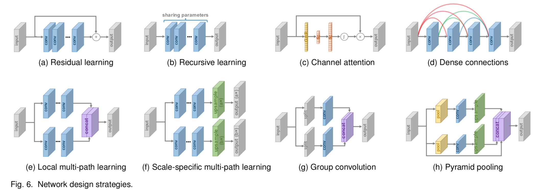 Deep Learning for Image Super-resolution: A Survey论文翻译-CSDN博客