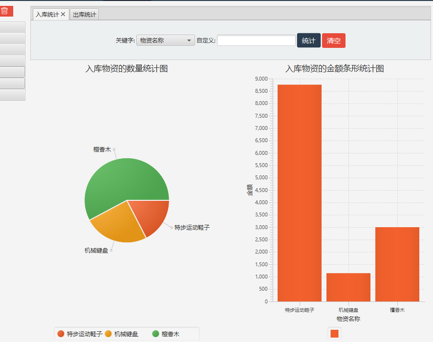 基于javafxsqlserver的仓库管理系统基于java和sql Server的仓库管理 Csdn博客