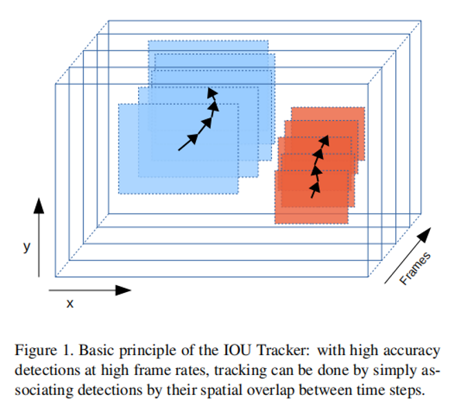 IOU Tracker-CSDN博客