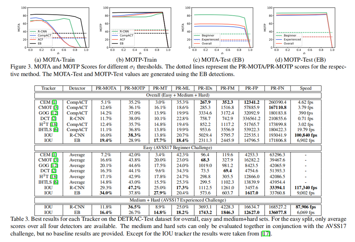 IOU Tracker-CSDN博客