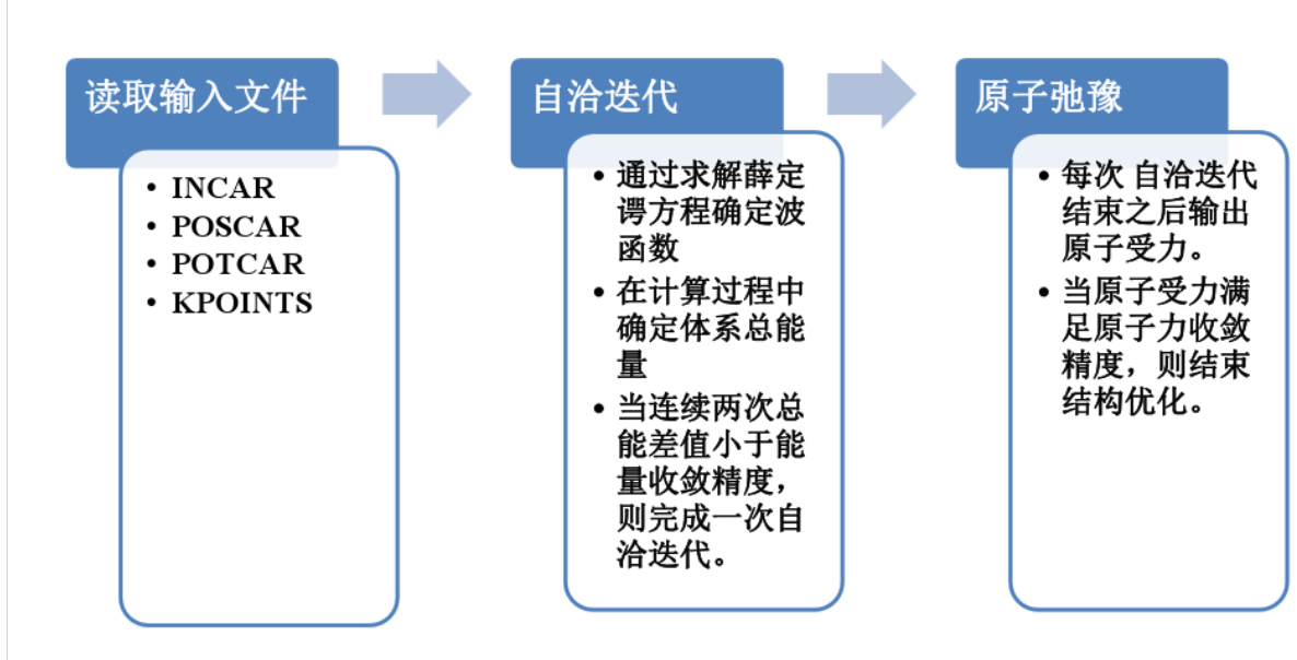 Vasp INCAR参数详解-CSDN博客