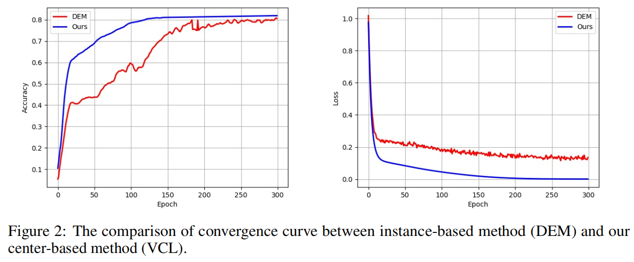 NIPS2019 Transductive Zero-Shot Learning with Visual Structure Constraint_视觉结构约束-CSDN博客