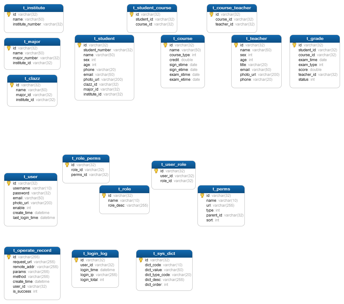 springBoot+shiro+vue的学生管理系统（一、数据库的设计）_教务管理系统 shiro数据库设计-CSDN博客