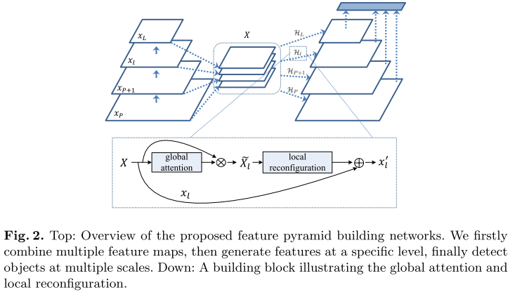【论文笔记】：Deep Feature Pyramid Reconfiguration for Object Detection_"deep feature pyramid ...
