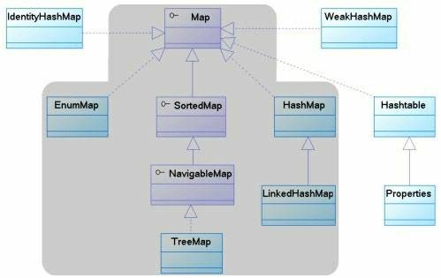 Set和Map底层解析_set和map的底层-CSDN博客