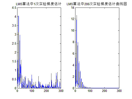 [Matlab]LMS滤波器设计-CSDN博客
