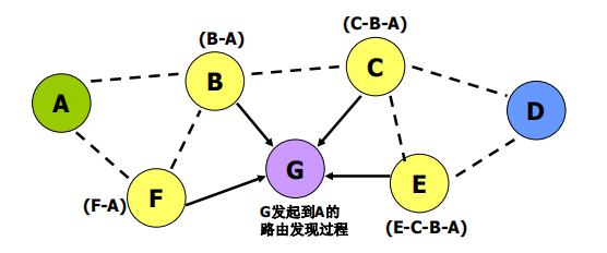 无线网络技术复习笔记（6）——MANET, WSN, Mesh_隐藏终端和暴露终端-CSDN博客