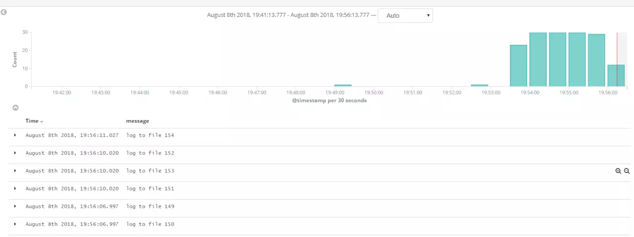 k8s日志收集实战（无坑）_filebeat kibana 管道重复读取日志-CSDN博客