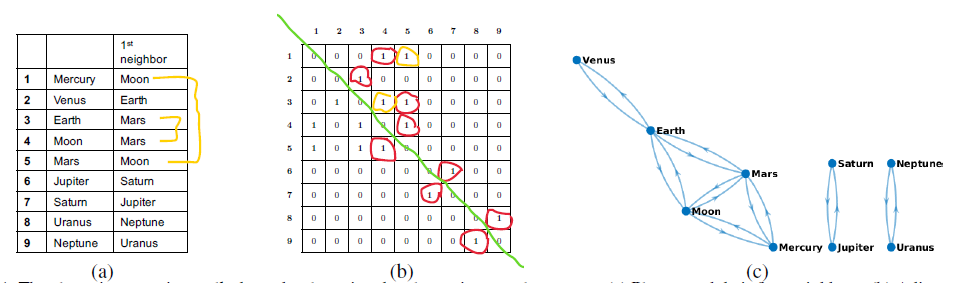 对Efficient Parameter-free Clustering Using First Neighbor Relations论文算法的简单介绍-CSDN博客