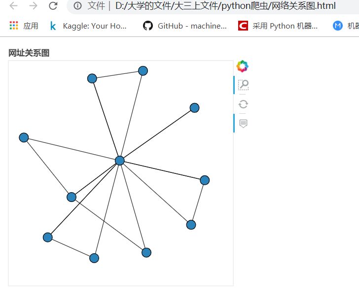 python爬取网页url,简单实现一下pagerank并可视化_page rank 演示网站-CSDN博客