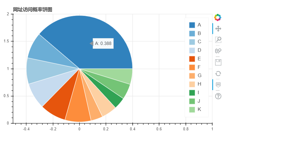 python爬取网页url,简单实现一下pagerank并可视化_page rank 演示网站-CSDN博客