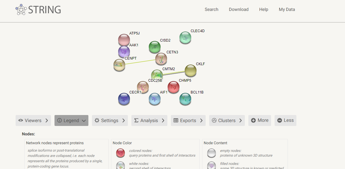 String+CytoScape构建PPI网络-CSDN博客