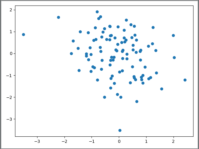 Python程序设计之Matplotlib图形_实验五:matplotlib图形-CSDN博客