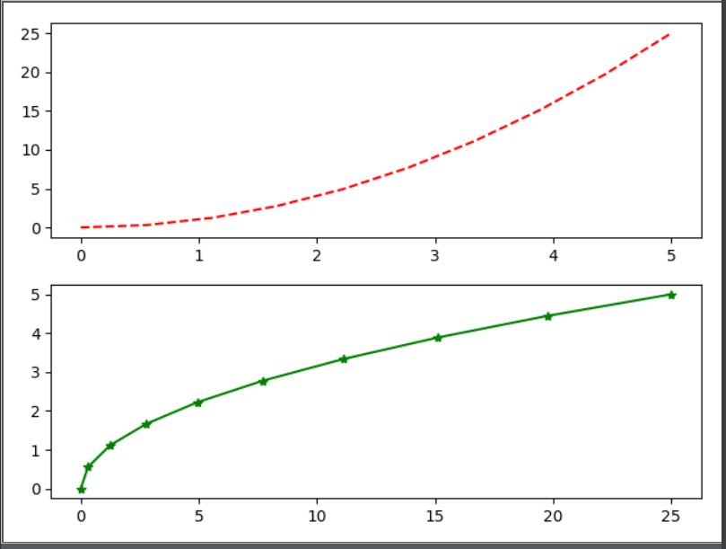 Python程序设计之matplotlib图形实验五matplotlib图形 Csdn博客