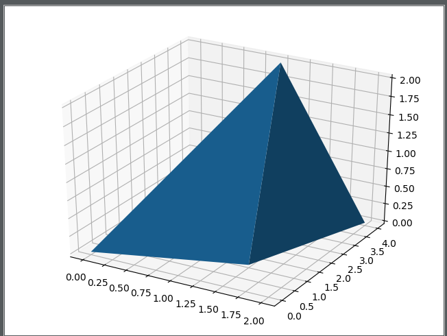 Python程序设计之matplotlib图形实验五matplotlib图形 Csdn博客