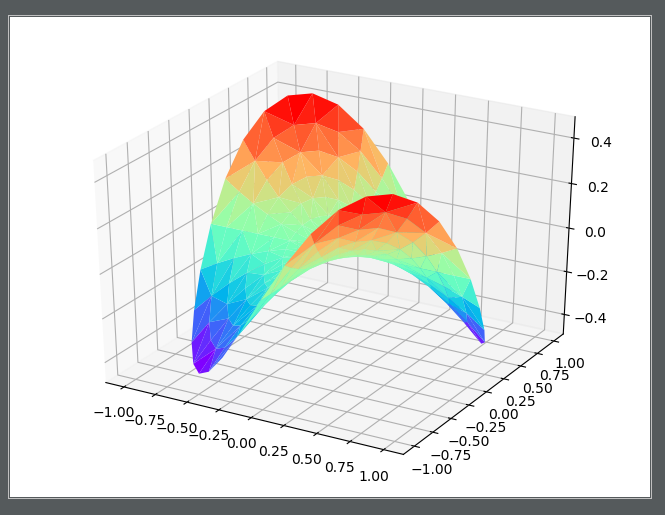 Python程序设计之Matplotlib图形_实验五:matplotlib图形-CSDN博客