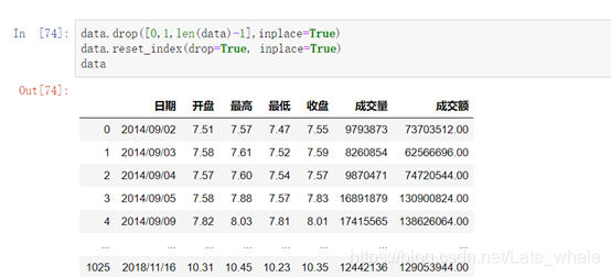 Python 计算某两组数据的协方差系数和相关系数python计算两组数据相关系数late Whale的博客 Csdn博客