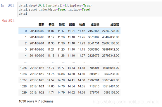 Python 计算某两组数据的协方差系数和相关系数late Whale的博客 Csdn博客python计算两组数据相关系数