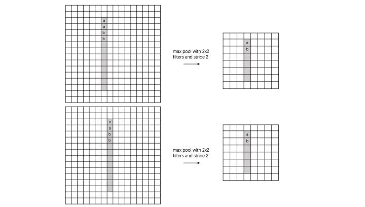 pooling layer(池化层)介绍及作用-CSDN博客