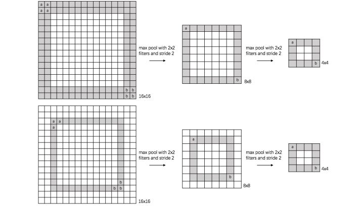 pooling layer(池化层)介绍及作用-CSDN博客
