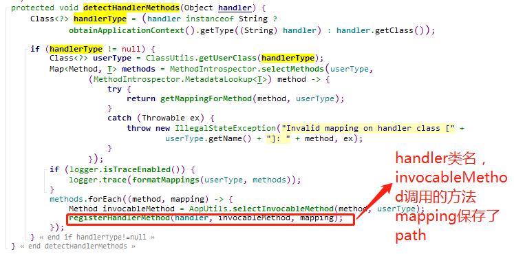 Requestmapping注解实现过程 Requestmappinghandlermapping注入流程 Csdn博客