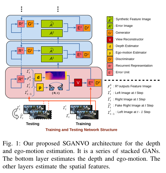 【VINS论文笔记】A General Optimization-based Framework for Local Odometry Estimation with Multiple ...