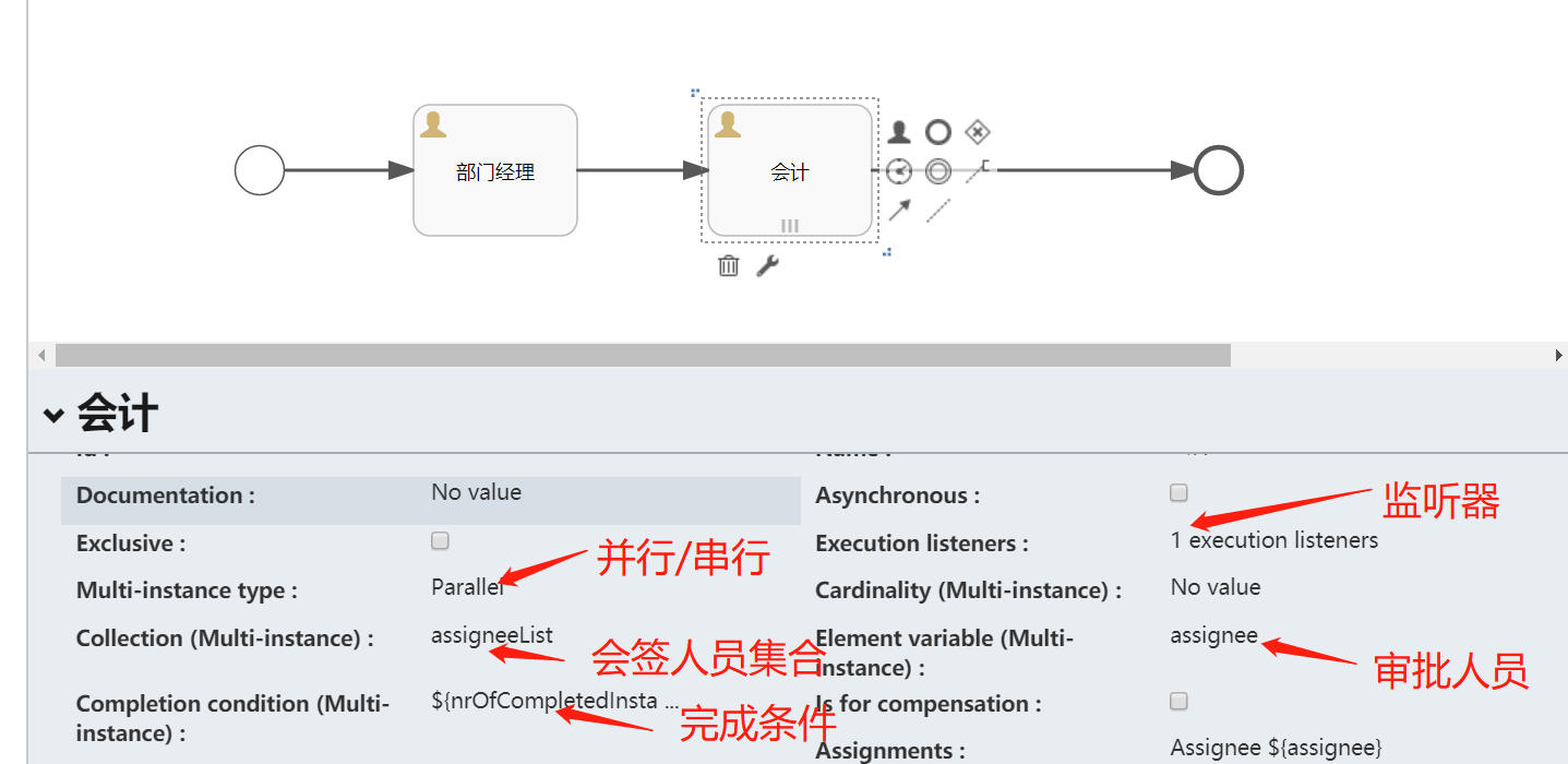 activiti多实例设置(会签/或签)_工作流activiti或签应用场景-CSDN博客