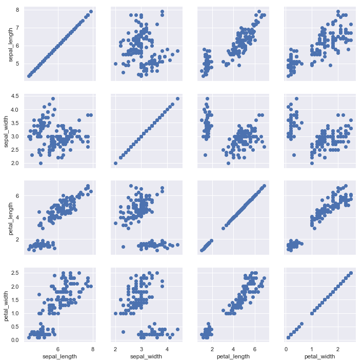 seaborn.PairGrid()_changjingwnag的博客-CSDN博客