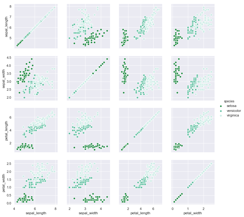 seaborn.PairGrid()_changjingwnag的博客-CSDN博客