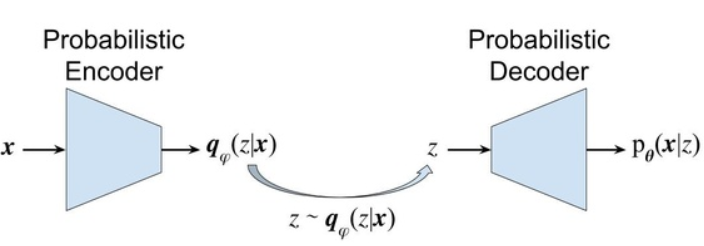 VAE和AAE的主要区别_vae aae-CSDN博客