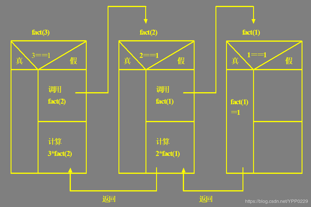 【理解】递归图-CSDN博客