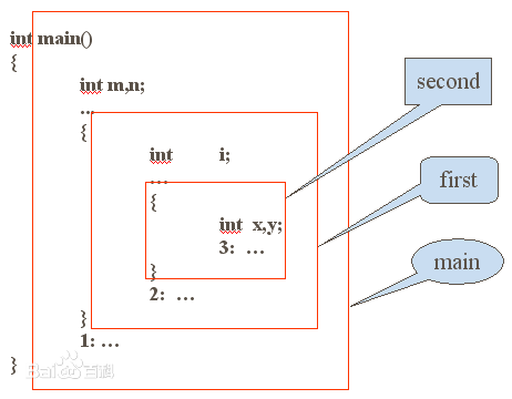 【理解】递归图-CSDN博客