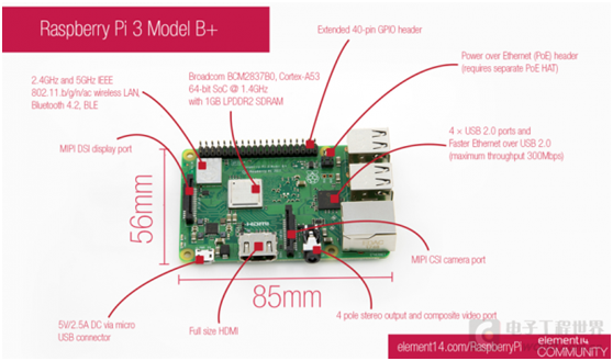 电脑连接树莓派3B+_树莓派3b线序-CSDN博客