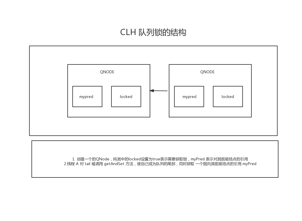 Concurrent programming: lock - Programmer Sought