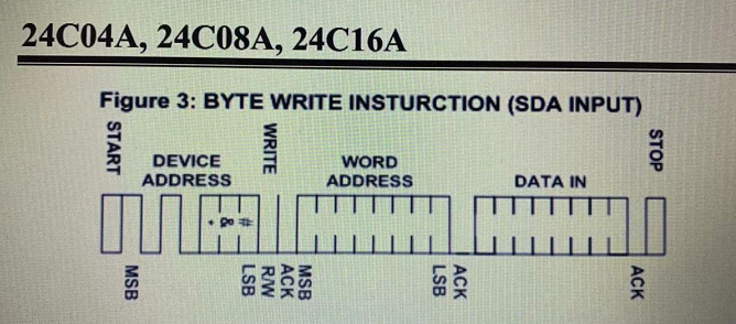 STM32F103RC引脚模拟I2C操作EEPROM(24C16)的方法总结_24c16容量多大-CSDN博客