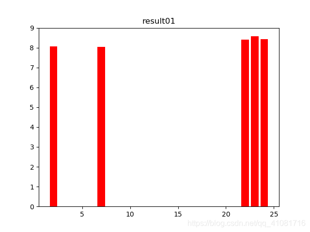 Python进行因子分析(二)rr Csdn博客