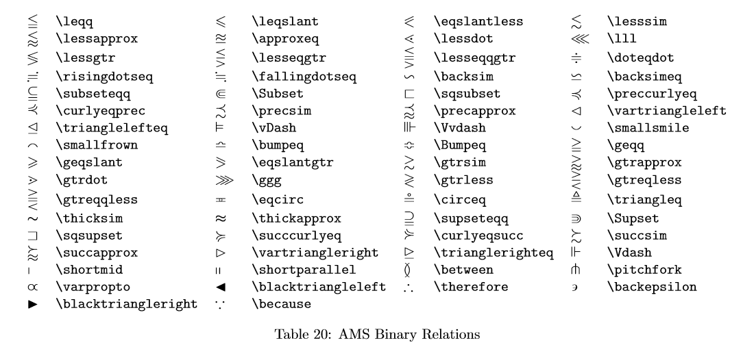 Markdown Latex 数学符号 公式 及 相关技巧_latex s.t.-CSDN博客