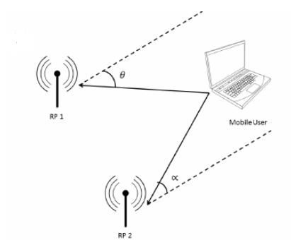 简单WIFI定位分析与比较（文末有手机采集RSSI软件推荐！！！）_如何采集手机wifi rssi 信号_Rico_Rico_的博客-CSDN博客