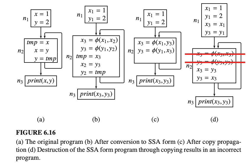 构造SSA_构造ssa形式-CSDN博客